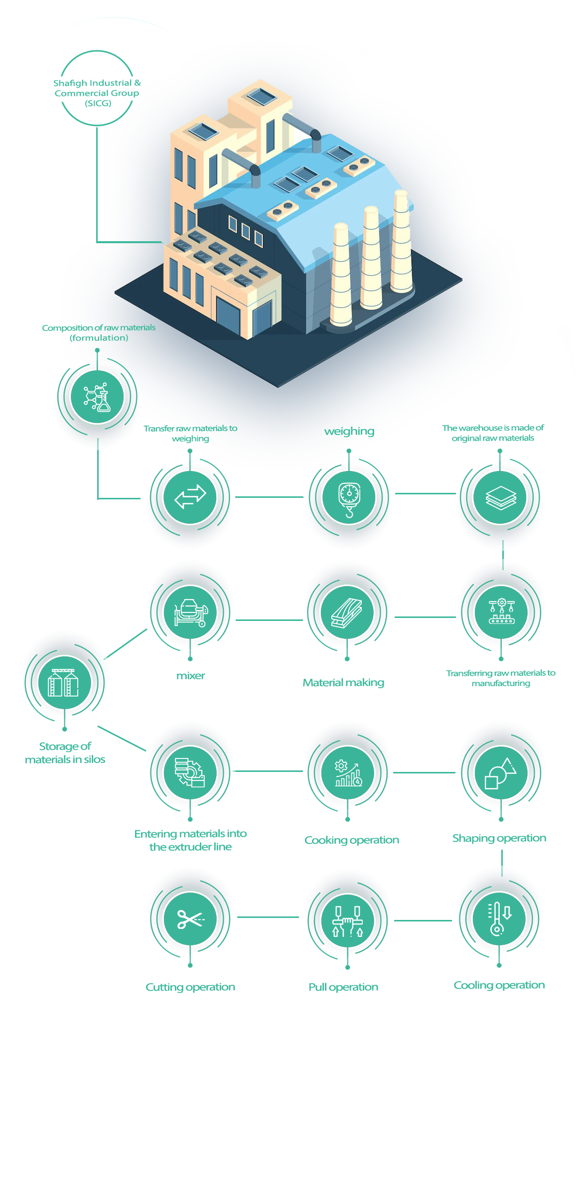 Shafigh Industrial & Commercial Group (SICG) – Just another WordPress site